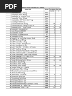 Aristo Pharma Product List | PDF | Topical Medication | Mass ...