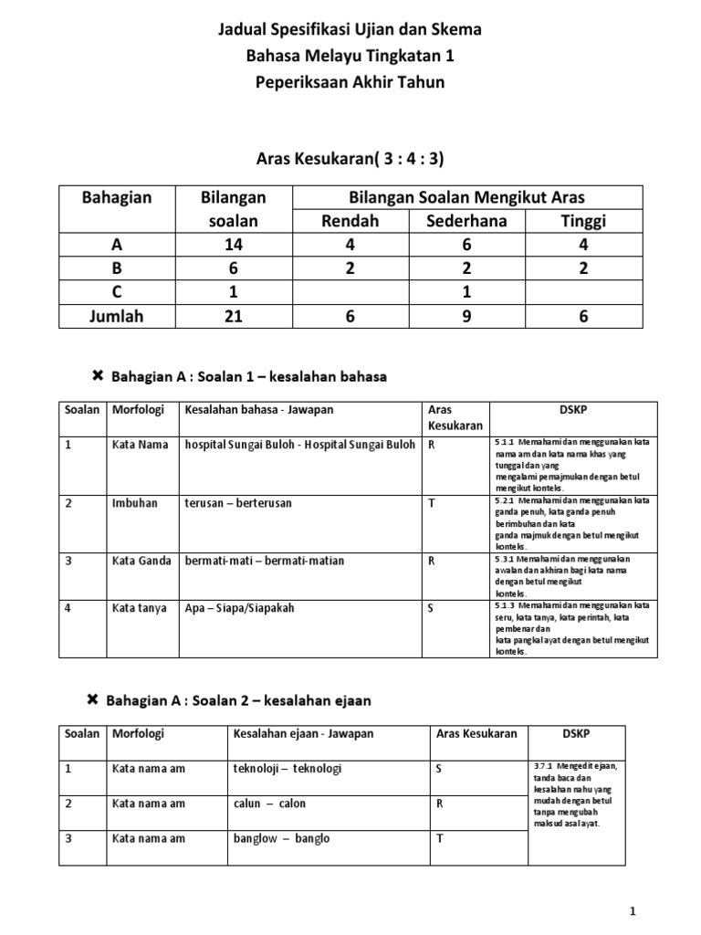 Jsu N Skema t1 Pat 2017 | PDF | Seni & Disiplin Bahasa