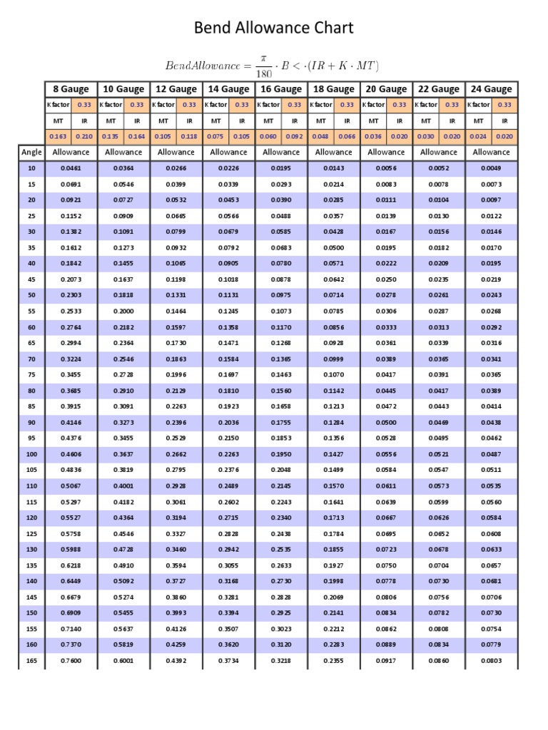 Bend Allowance Chart: 8 Gauge 10 Gauge 12 Gauge 14 Gauge 16 Gauge 18 ...