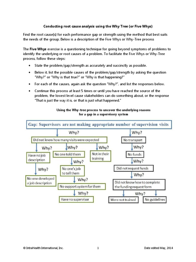 Five Whys Technique PDF | PDF | Behavioural Sciences | Psychology