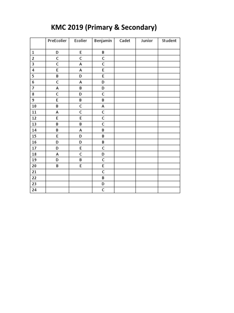 KMC 2019 Student Performance Data | PDF