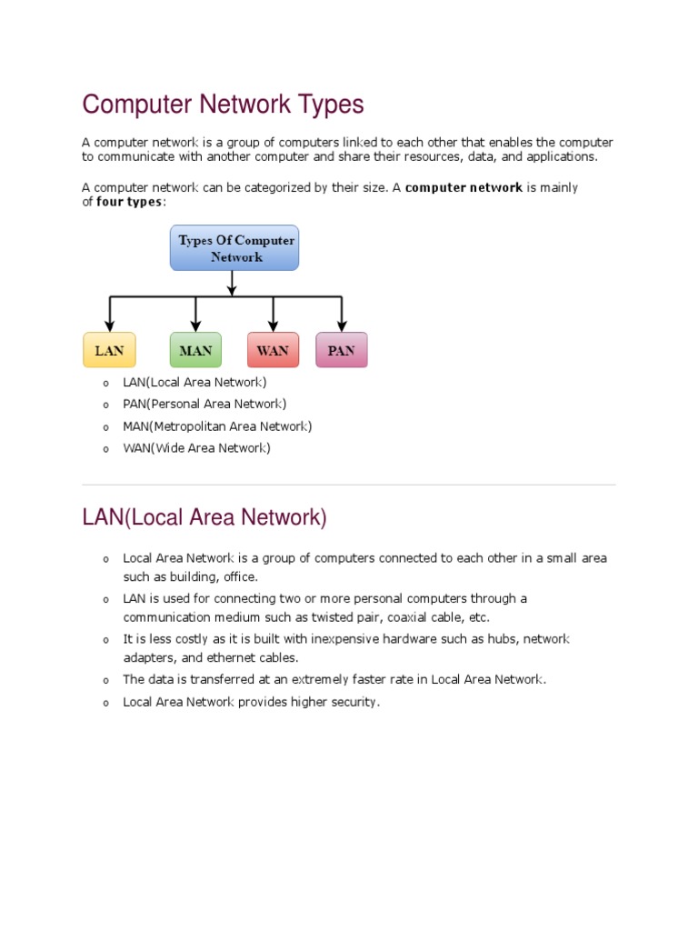Computer Network Types | PDF | Local Area Network | Computer Network
