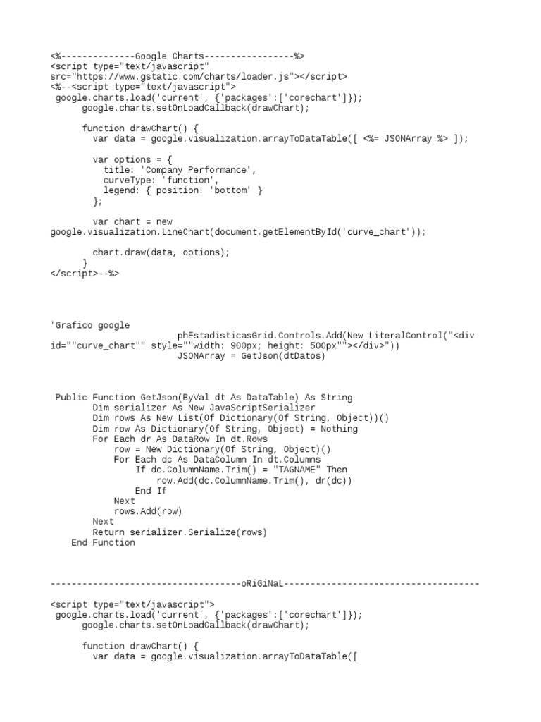 Google Charts | PDF | Computers