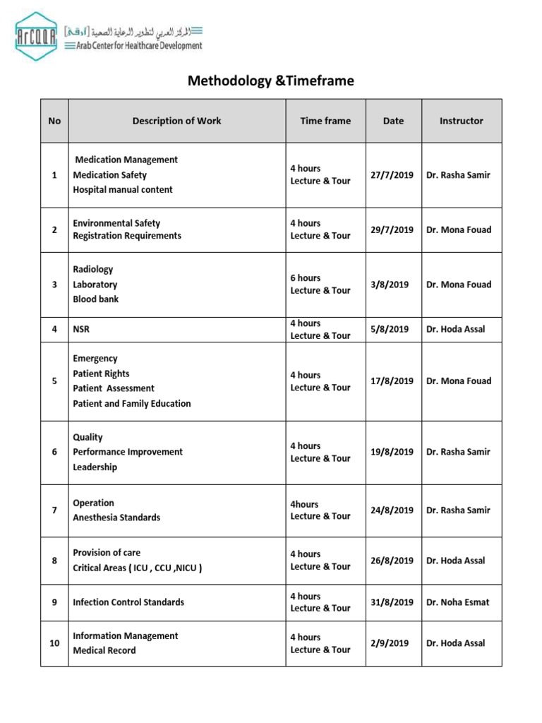 Methodology &timeframe: No Description of Work Time Frame Date ...