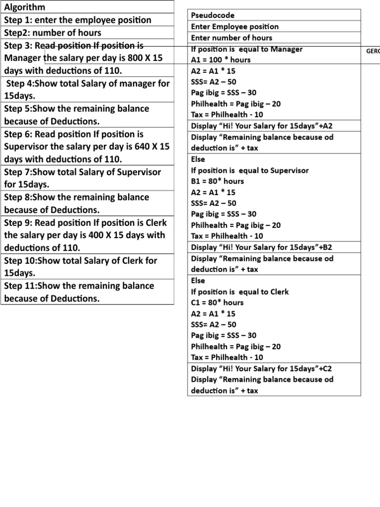 Sample Format | PDF | Government Finances | Taxes