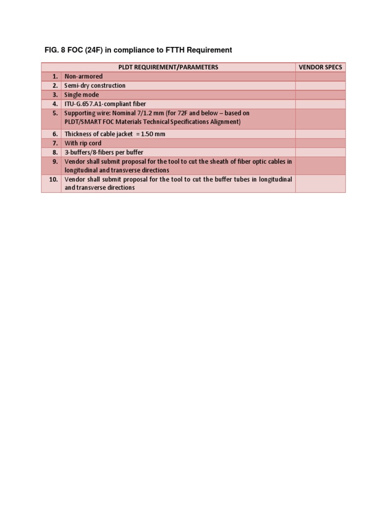 FOC Specs (Figure 8) - FTTH | PDF | Optical Fiber | Wire