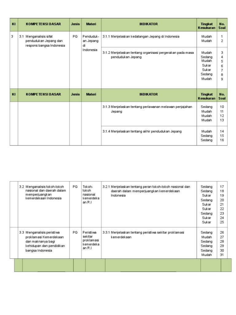 Kisi-Kisi Sejarah Indonesia XI 2018-2019 Genap | PDF
