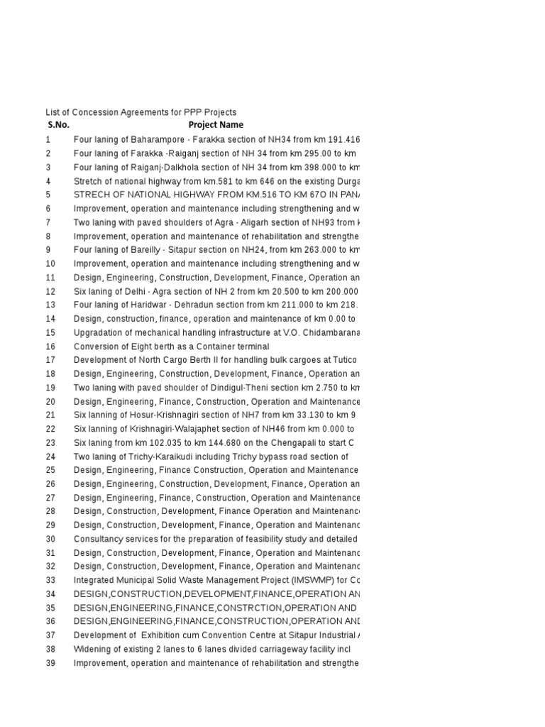 Concession Project List Excel 02-Aug-2019 | PDF | Toll Road | Tamil Nadu