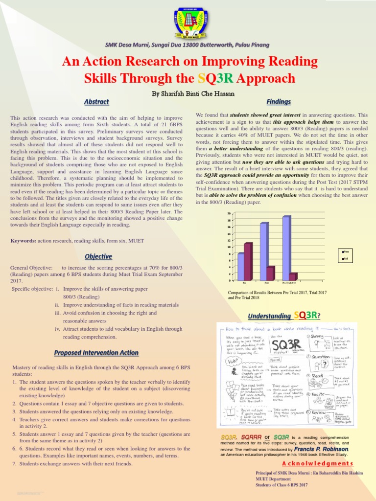A0 Action Research Poster | PDF | Question | Essays