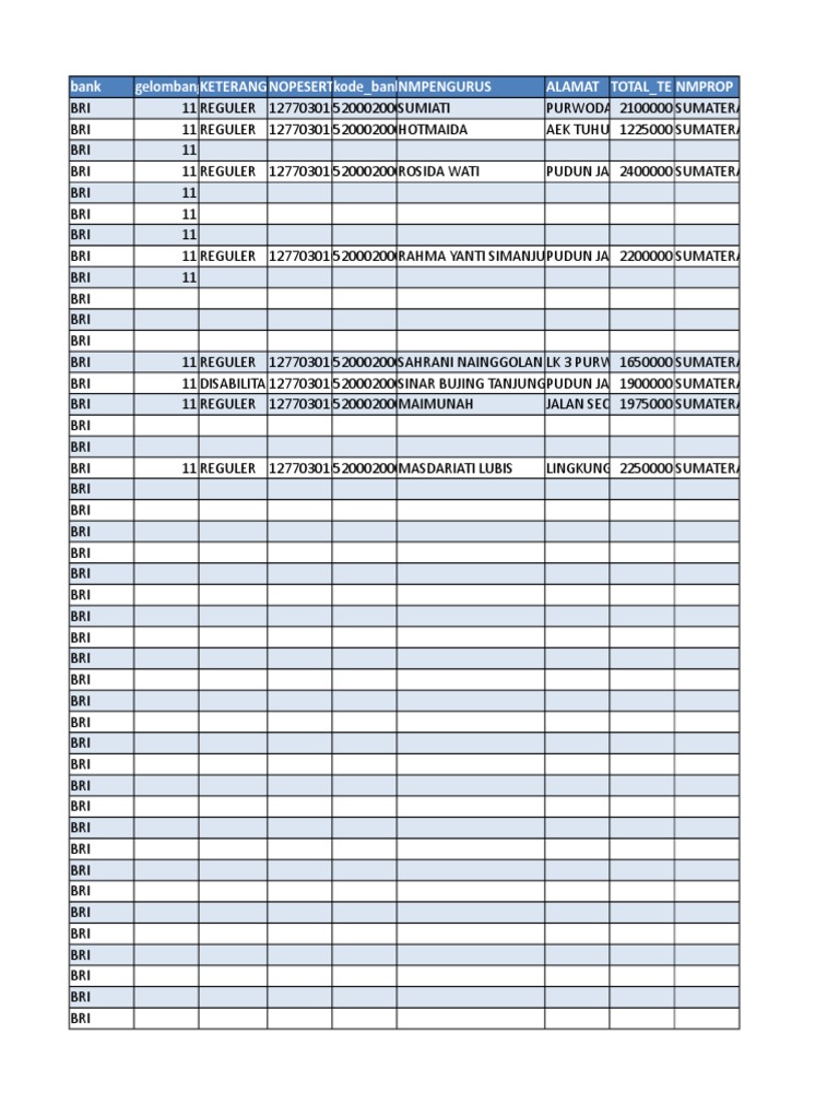 SP2D Tahap 1 Tahun 2019 | PDF
