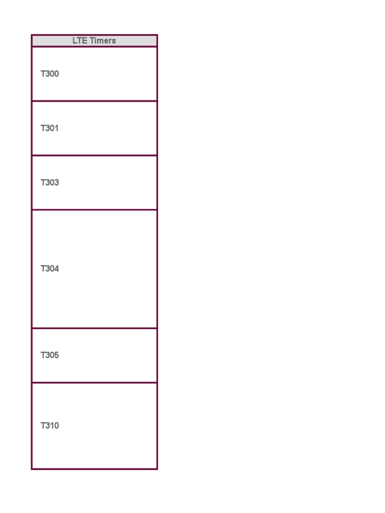 LTE Timer | PDF | Networks | Electrical Engineering