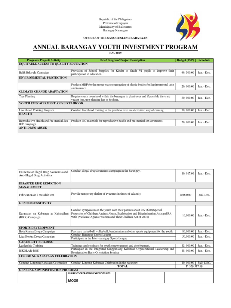 Annual Barangay Youth Investment Program for 2019 | PDF | Government