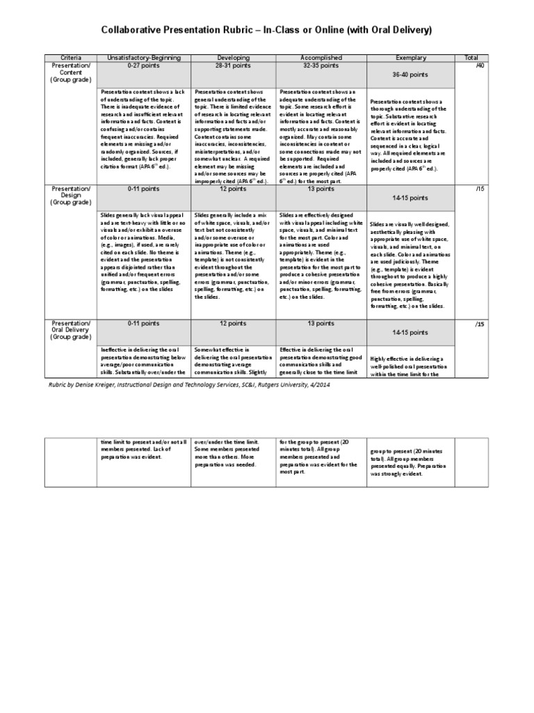 Collaborative Presentation Rubric - In-Class or Online (With Oral Delivery) | PDF | Rubric ...
