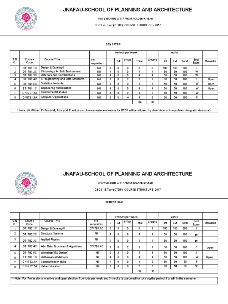 DTDP 2017 Cbcs Course Structure | PDF | 3 D Computer Graphics ...