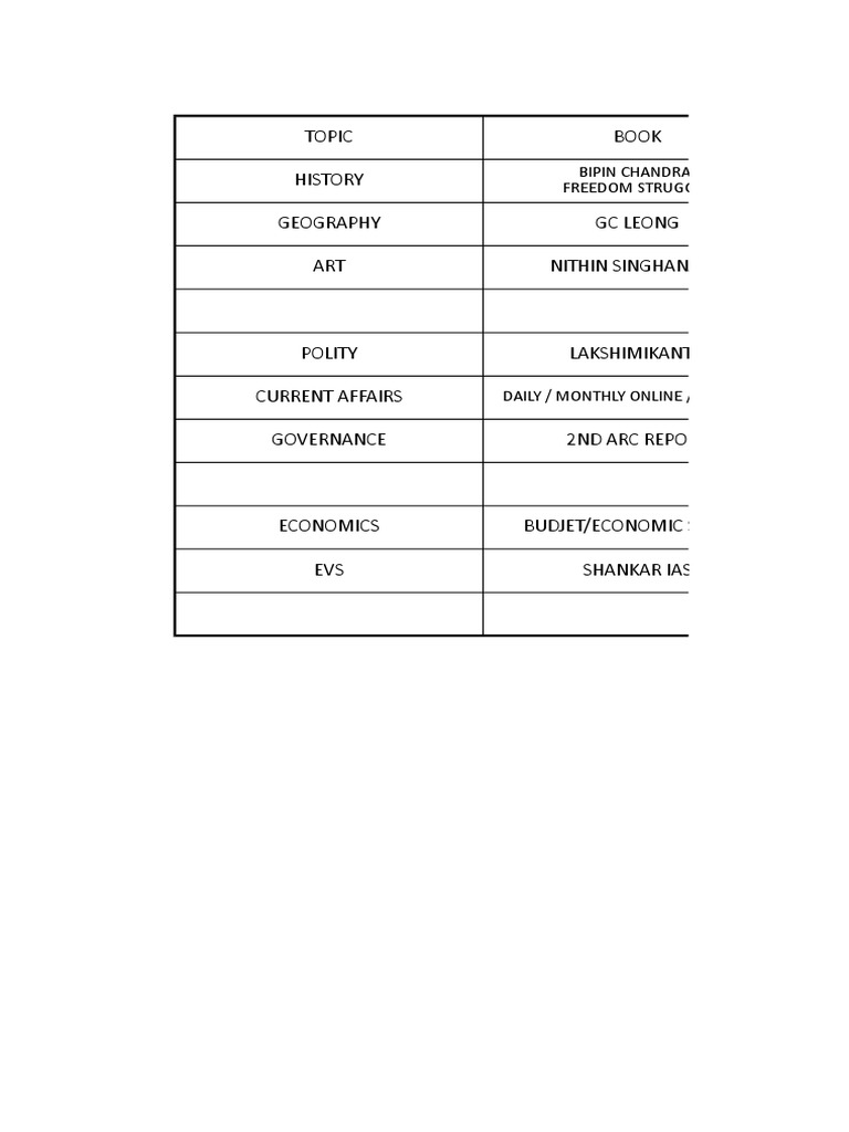 GC Leong Geography Book Pricing | PDF