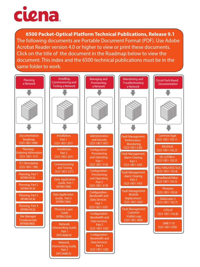 6500 Packet-Optical Platform Guide | PDF | Computer Network | Networks