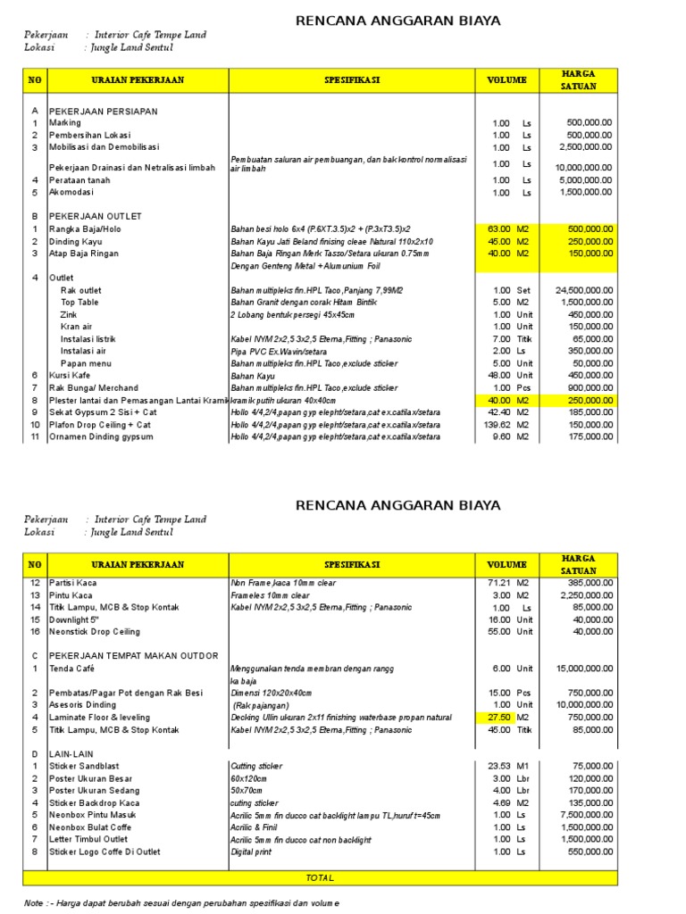 RAB Cafe Sentul | PDF