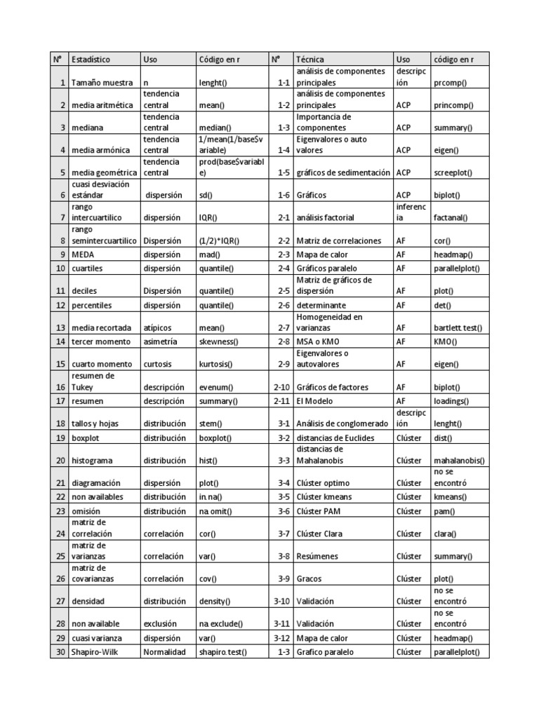 Codigos en R | PDF | Métodos de búsqueda | Teoría de probabilidad