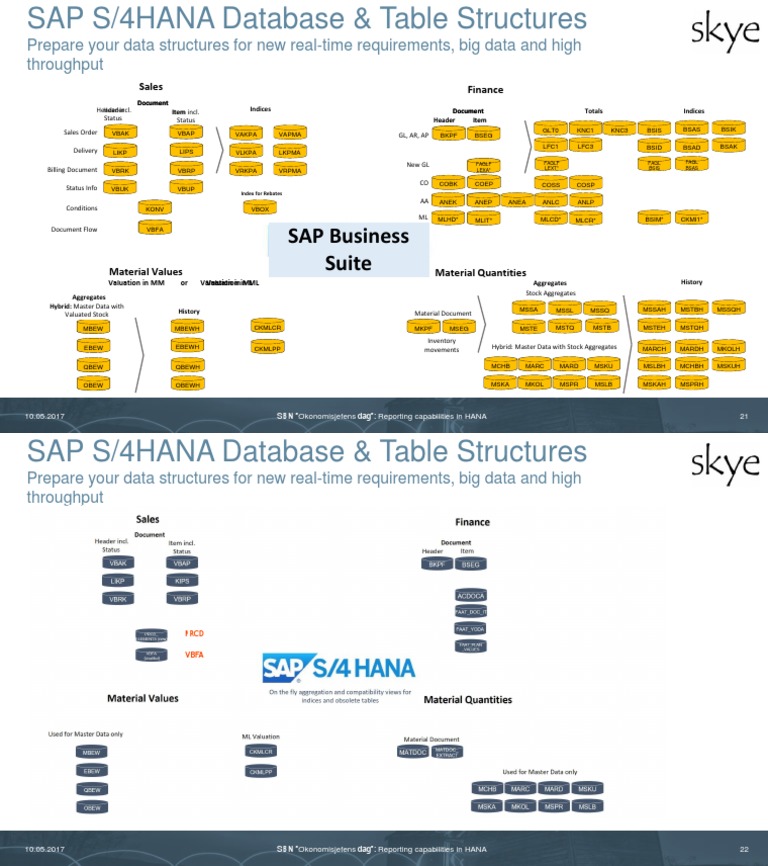S4HANA Database & Table Structures | PDF | Information Management ...