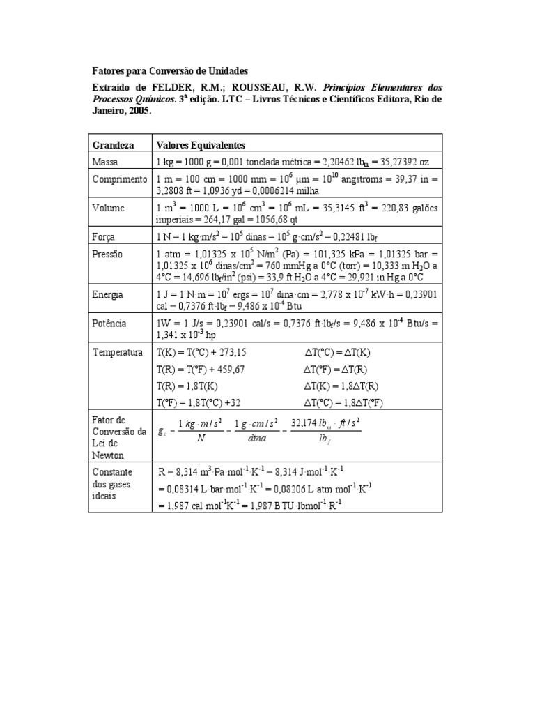 Tabela - Fatores para Conversão de Unidades | PDF