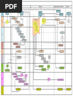 Pmi Pmbok Project Management Processes Flowchart | Pdf | Project 