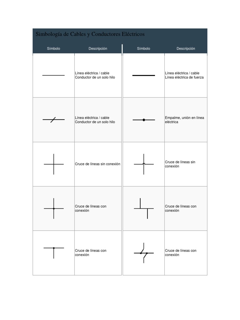 Simbología de Cables y Conductores Eléctricos | Cable coaxial ...