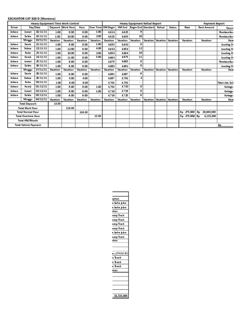 Time Sheet Exca 2011 | PDF | Truck | Vehicle Technology