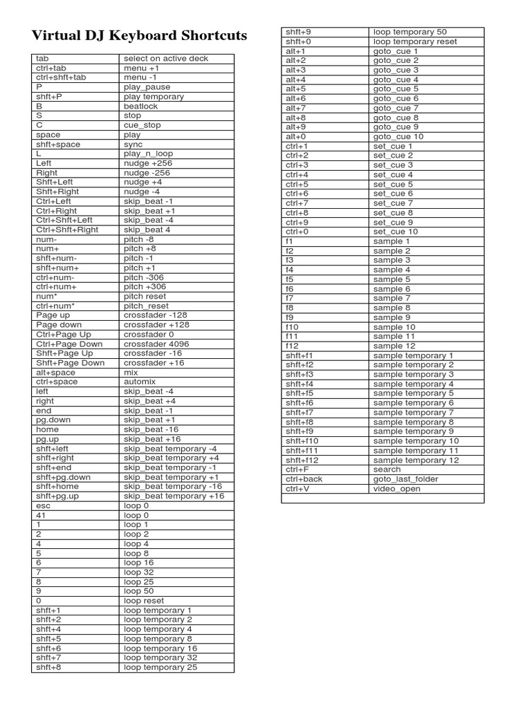 Virtual DJ Keyboard Shortcuts | PDF | Weather | Sports