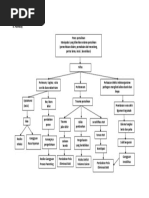 Pathway Mioma Uteri | PDF