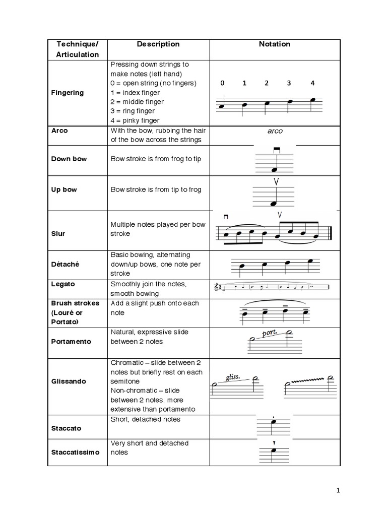StringArticulationChart PDF | PDF | String Instruments | Harmonic