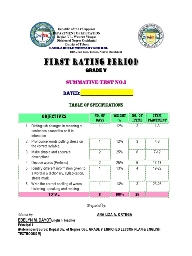 Summative Tests in Grade 5 1st To 4th Quarter | PDF | Potato | Foods