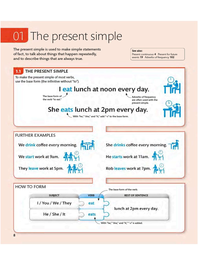 Grammar 1 | PDF | Verb | Subject (Grammar)