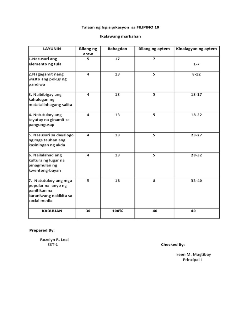 Tos in Fil Grade 10 | PDF