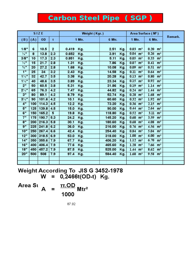 Tabel SGP | PDF | Building Engineering | Plumbing