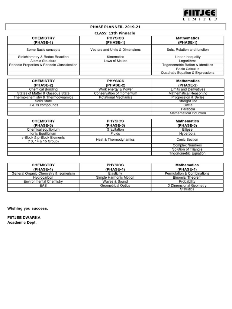 11th Pinnacle FIITJEE Phase Planner | PDF | Chemistry | Physics