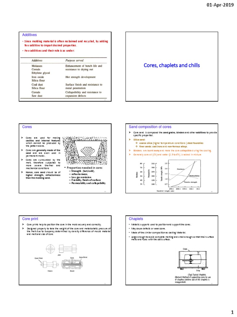 Cores, Chaplets and Chills: Additives | PDF | Casting (Metalworking ...