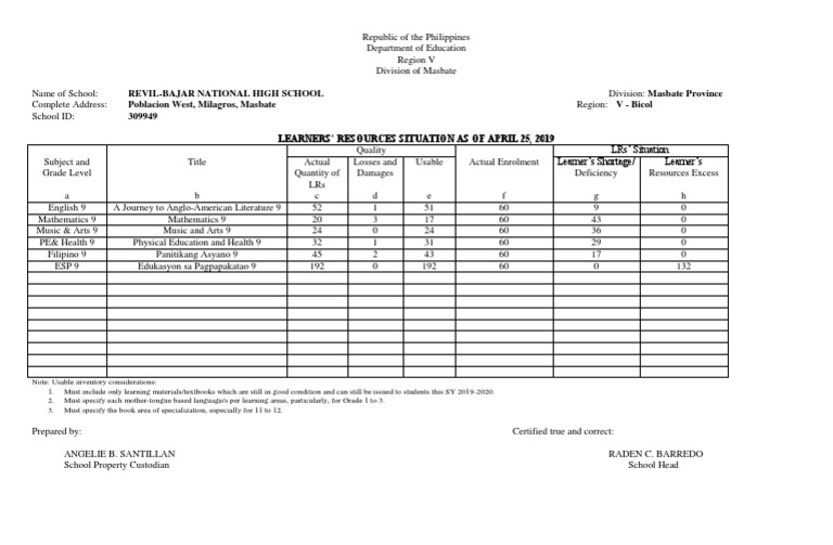 LRs INVENTORY REPORT (RBNHS) | PDF | Behavior Modification | Cognition