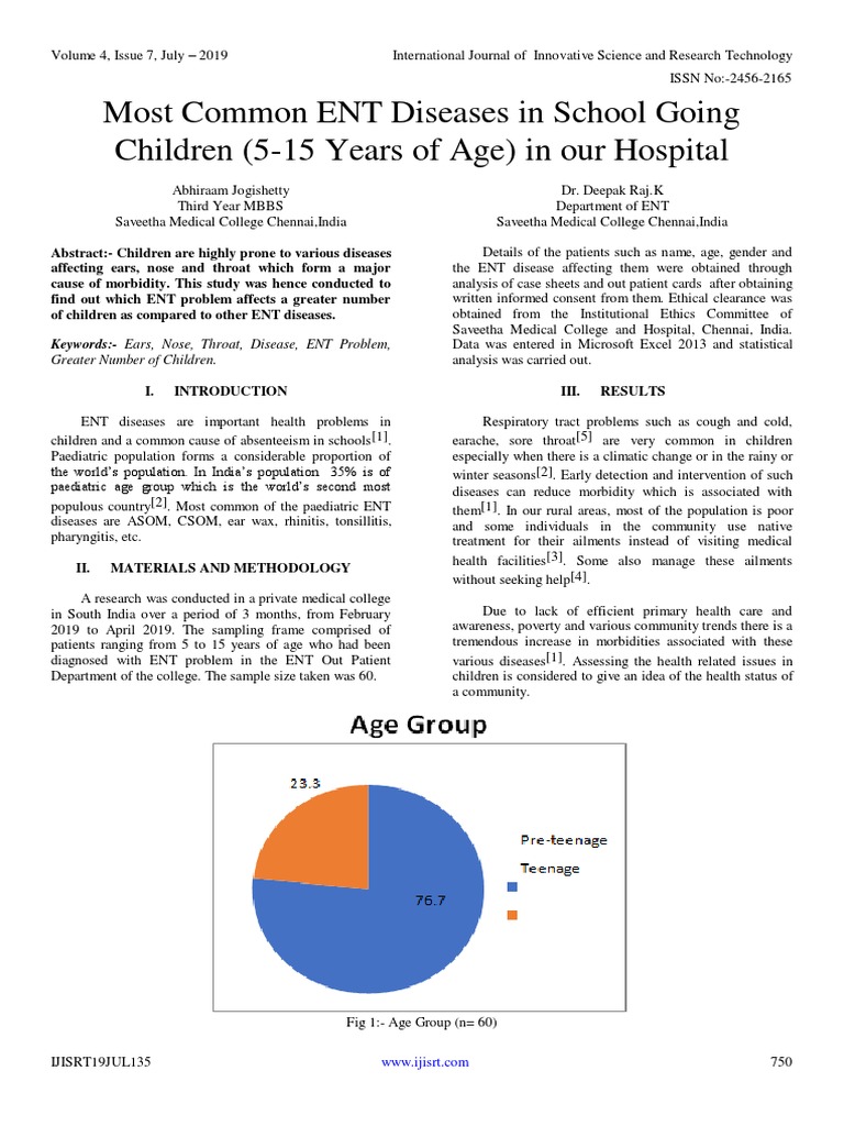 Most Common Ent Diseases In School Going Children 5 15 Years Of Age