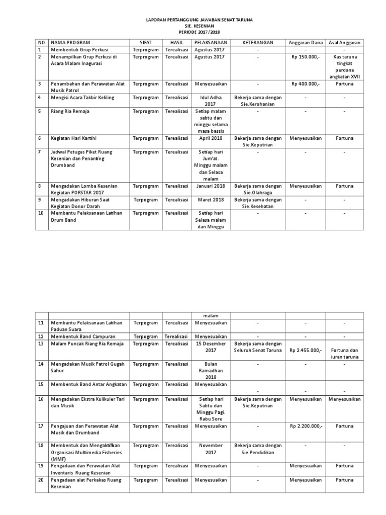 LPJ Akhir Masa Jabatan | PDF