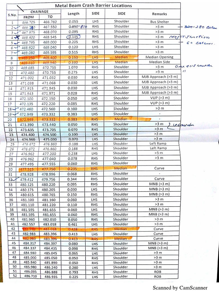 MBCB Latest Rivision | PDF