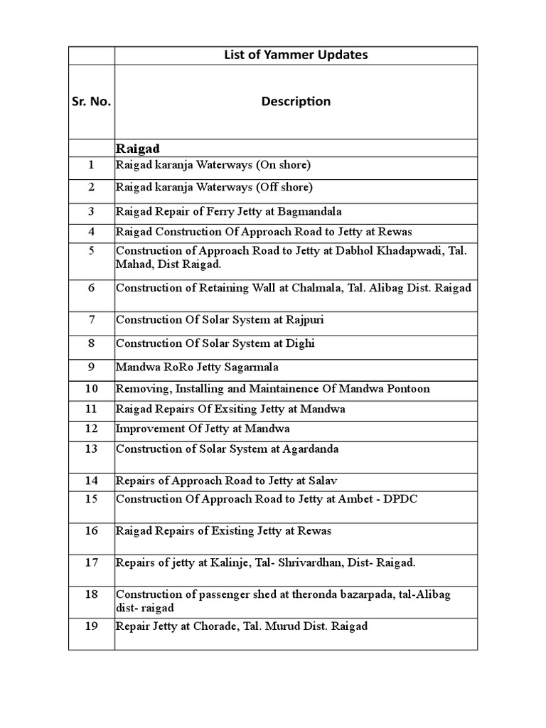 Yammer Update List As On 02.08.2019 | PDF | Nature