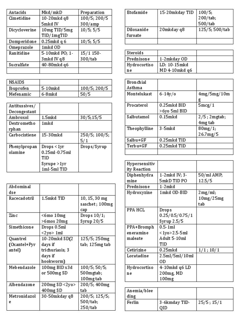 Pedia Notes | PDF | Pharmacy | World Health Organization