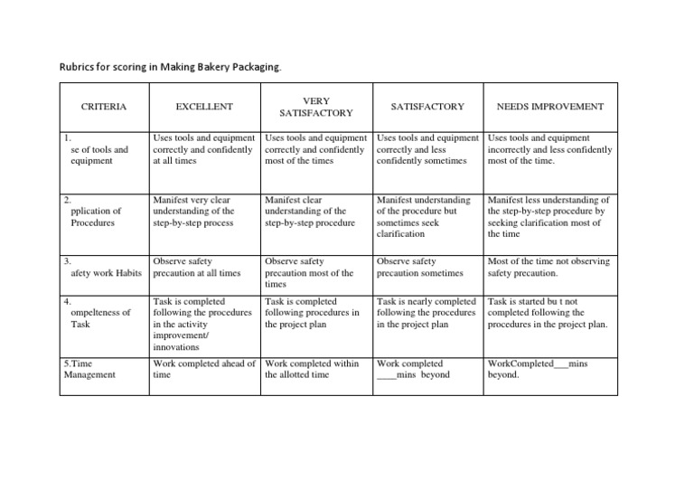CRITERIA For Scoring Bakery Packaging | PDF