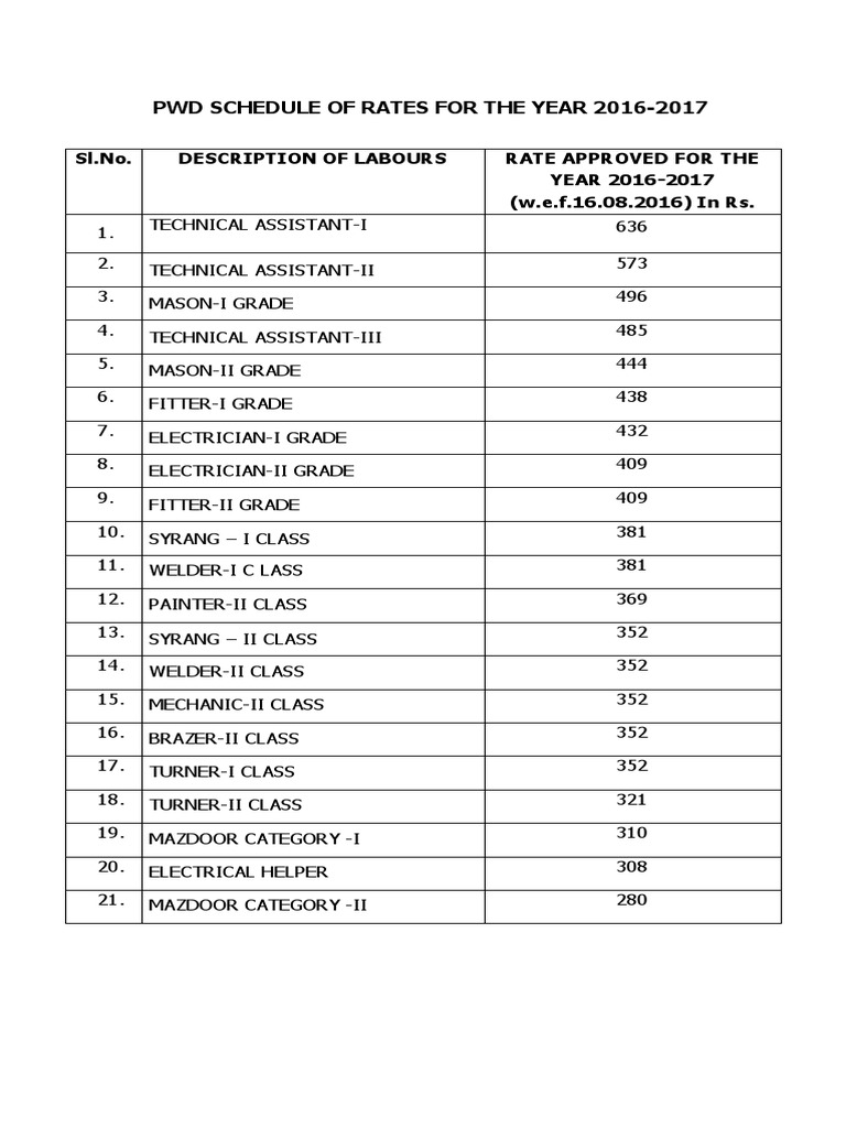PWD Schedule of Rates For The Year 2016-2017 | PDF
