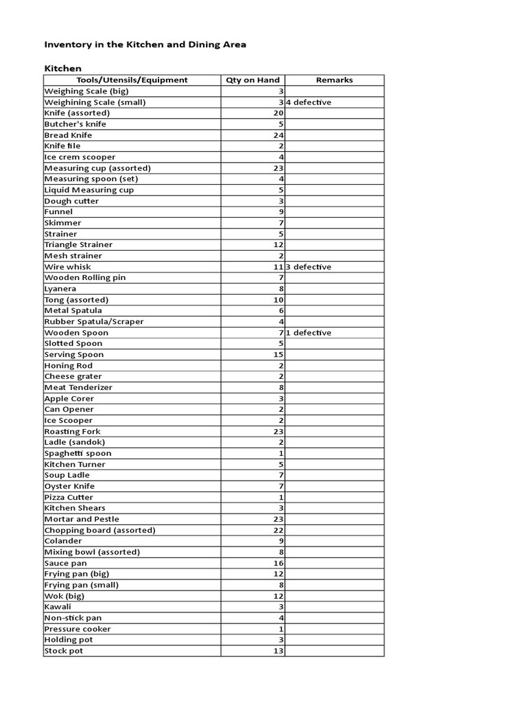 Inventory in The Kitchen and Dining Area Kitchen: Tools/Utensils ...