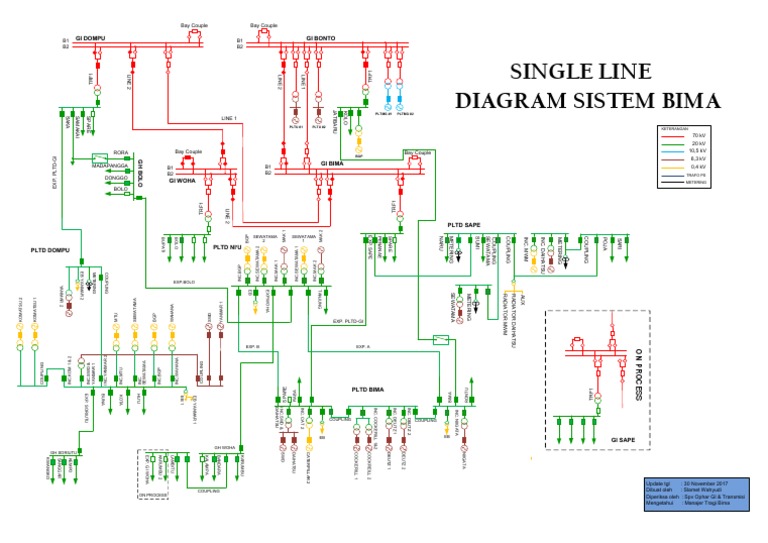 Single Line Diagram for PLTU Bima | PDF