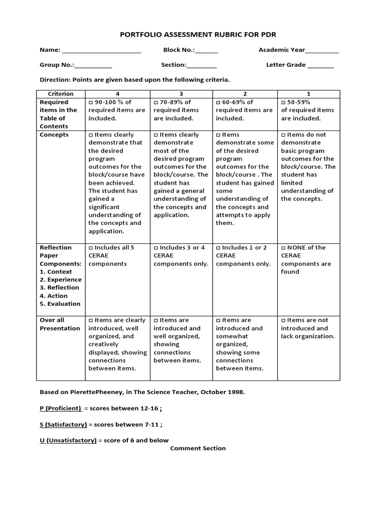 Portfolio Assessment Rubric for PDR | PDF | Rubric (Academic ...