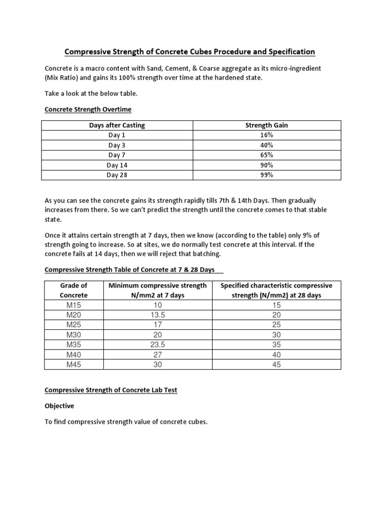 Compressive Strength of Concrete Cubes Procedure and Specification ...