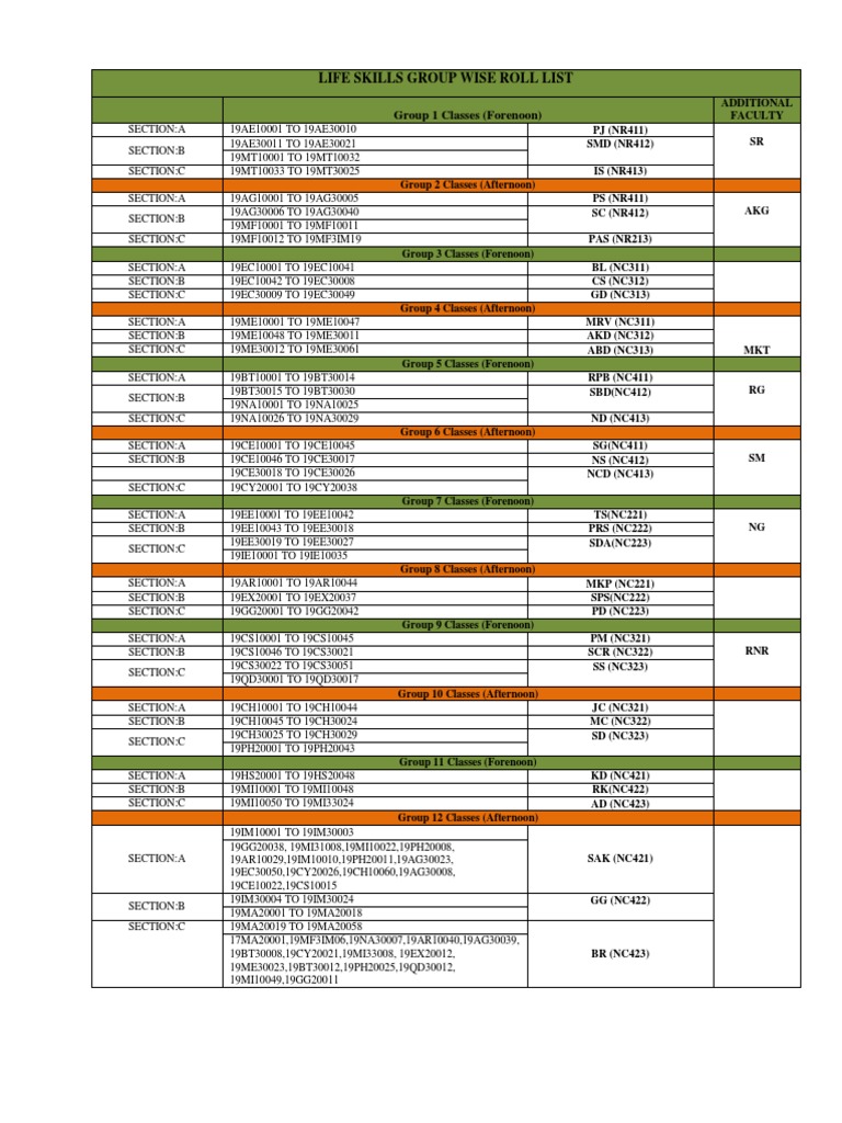 Life Skills Group Wise Roll List | PDF