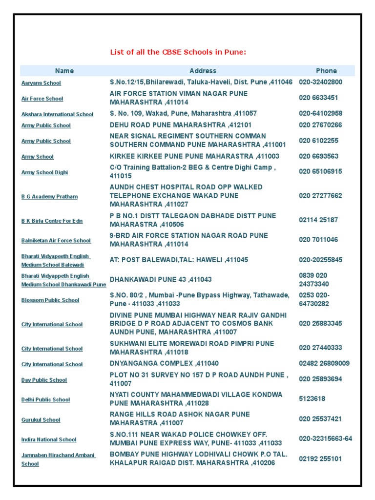 List of CBSE Schools in Pune with Contact Details | PDF